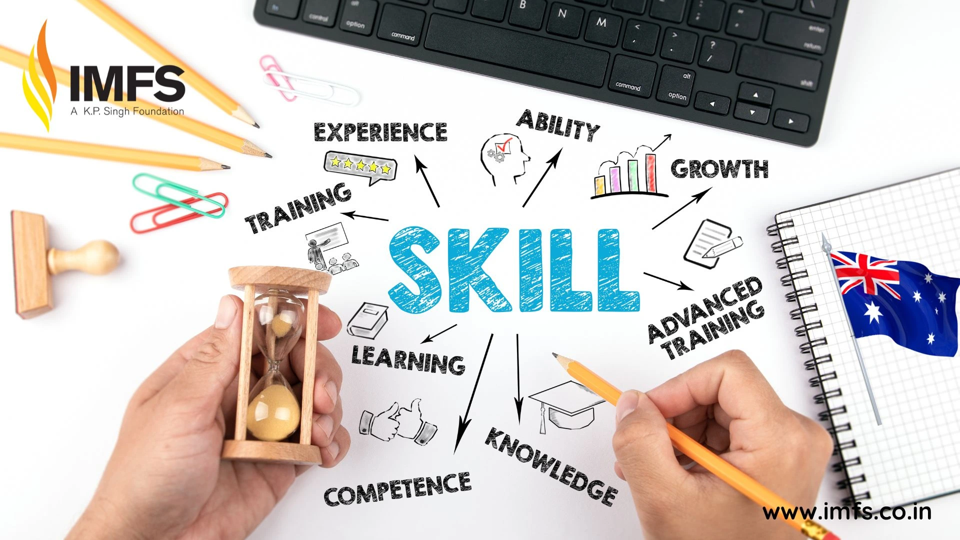 Top 10 In-Demand Skills in Australia in 2025 | IMFS